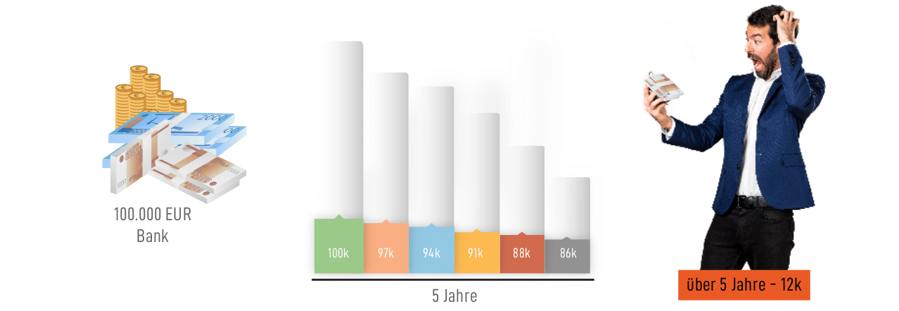 Finanzgrundlagen - Archimedes Consult GmbH